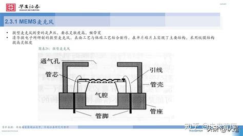 Mems传感器行业专题报告：智能制造前瞻布局，mems传感器国产机遇 知乎