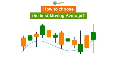 comparing moving averages simple moving average sma vs exponential