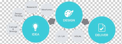 Разработка сайтов Разработка мобильных приложений Разработка программного обеспечения Visual