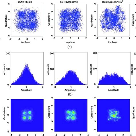 Flow Diagram Of The T Sne Algorithm Download Scientific Diagram