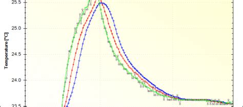 Coding Archives Megunolink