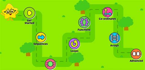 Teaching And Learning With Teacher Carlos BriceÑo Basic Coding