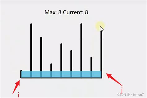 盛最多水的容器(力扣11题)双指针问题 挡板 Csdn博客 盛最多水的容器(力扣11题)双指针问题 挡板 Csdn博客