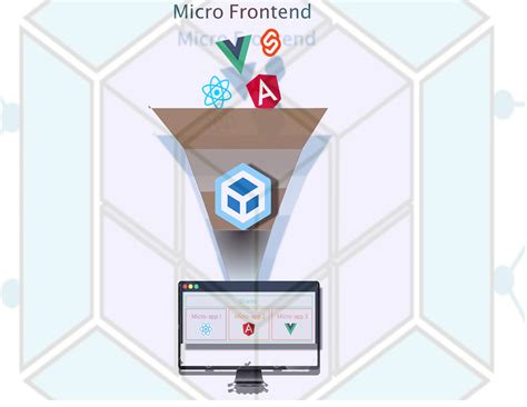 Webpack 5 Module Federation For Micro Frontend Architecture By Harsh