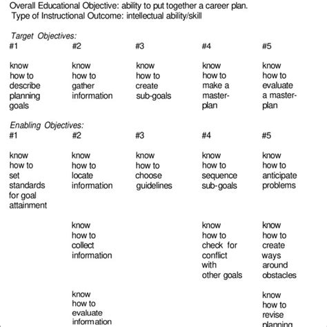 Revised Adult Learner Instruction Interaction Motivation Model