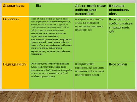 Презентація Основи цивільного права