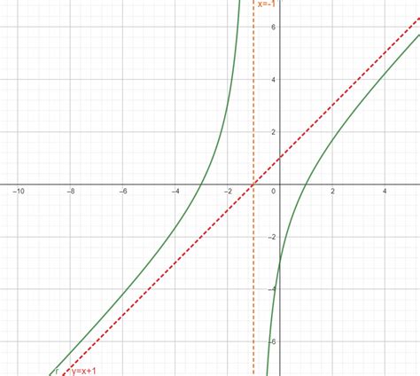 Precalculus 9780321979070 Exercise 7 Quizlet