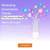 2023 Marketing Automation Trends The Future Is Now Quixy