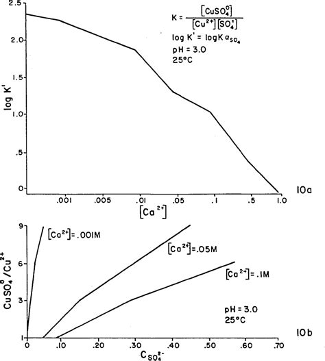 Figure 10 From The Role Of Silicate Mineral Alteration In The Supergene