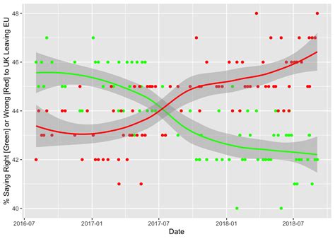 Data Analysis Modelling And Decision Making The Economists Visualization Errors