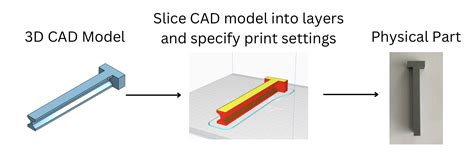 Aero Structures Beginner Module Duke Mems Experiment Design And Research Methods