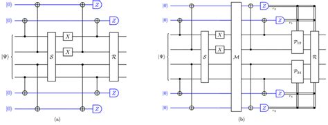 Fault Tolerant Logical X Operation A The Circuit For Logical X When
