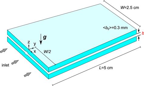 The Fracture Geometry Is Used In Numerical Simulation To Reveal How Download Scientific Diagram
