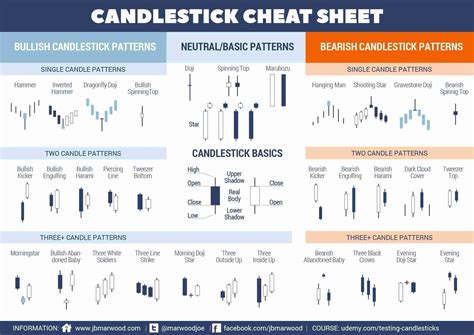 Candlesticks Cheat Sheet