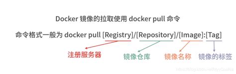 docker 命令深入理解 阿里云开发者社区