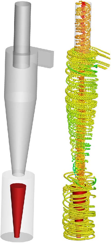 the cyclone with a simple inverted cone and computed particle