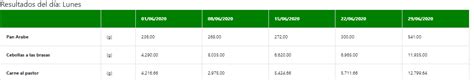 Javascript Realizar Dos Consultas Y Mostrar Resultado Stack