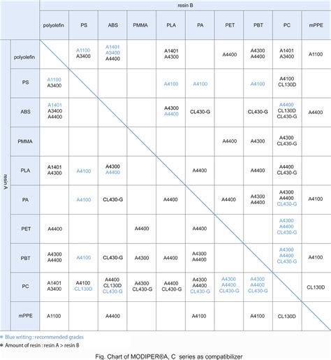 Improvement Of Compatibility Nof Corporation