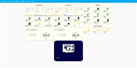 Lovelace Button Card Dashboards And Frontend Home Assistant Community