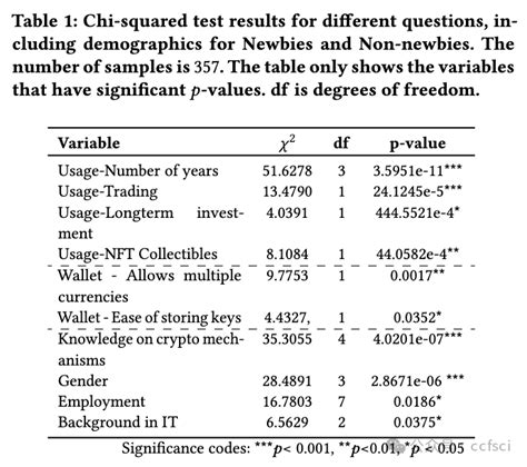 最新区块链论文速读 ccf a会议 ccs 2023 共25篇 附pdf下载（4 4） 计算机征文 区块链 2025 csdn博客