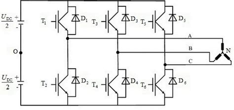 Transforming Method Of Random Space Vector Pwm Strategies Eureka