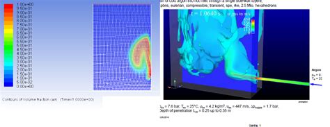 How Do I Start Learning About CFD CFD
