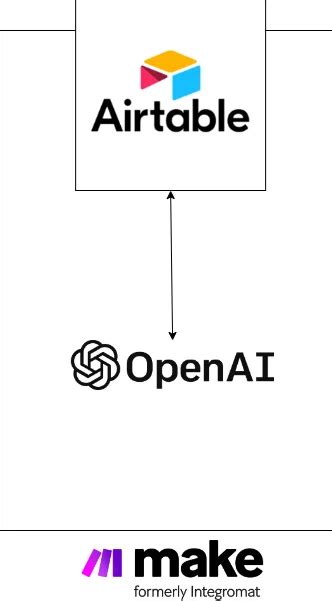 Openai Gpt3 X Airtable X Make Low Code Smart Contact Form Lowcode101