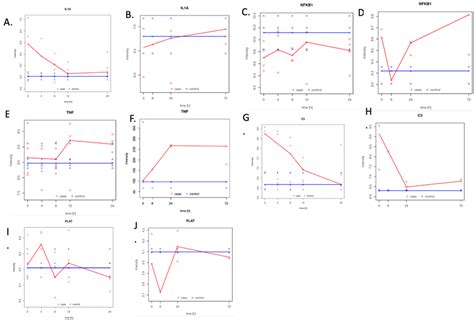 Ttca Analysis For The Kwan And Emonts Datasets Download Scientific