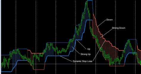 Metatrader 4 Indicator Hlpeaktrend 📈 Mt4 And Mt5 Downloads Robotfxorg