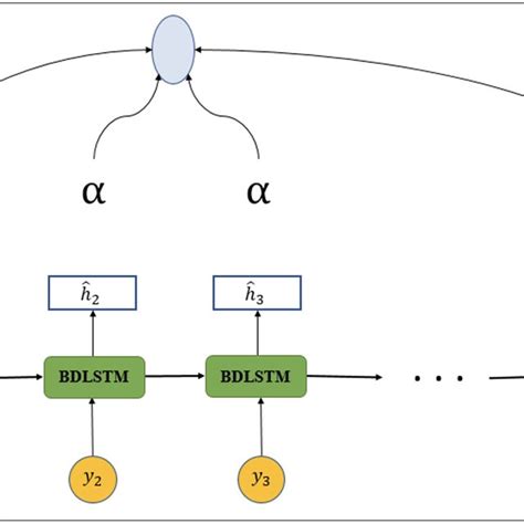 Model Diagram For Bidirectional Lstm Architecture Download Scientific Diagram