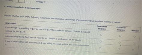 Solved 1 Welfare Analysis Basic Concepts Identify Whether