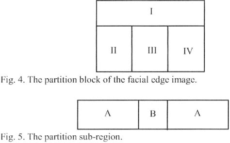 Figure 5 From Face Detection Using Eigenface And Neural Network Semantic Scholar