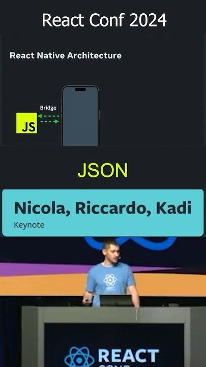 React Native Old Architecture Reactnative React Youtube
