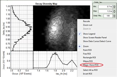 howto pattern matching [time resolved fluorescence wiki]