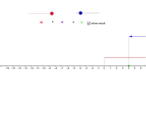 Addition Of Integer Values GeoGebra