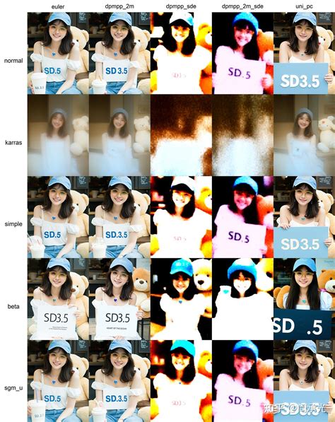 面对flux这一强劲对手，sd35能否实现逆袭？ 知乎