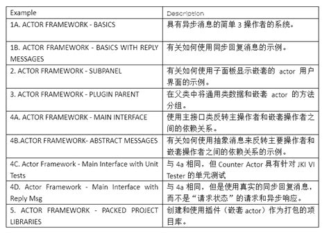 Labview操作者框架（actor Framework）范例集锦之四官网论坛（上） Csdn博客