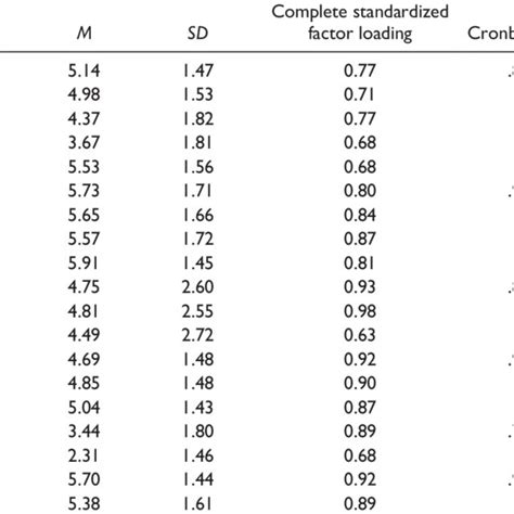 Discriminant Validity Download Table