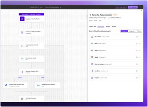 Cybersecurity Automation Soar Ai Sentinelone Hyperautomation