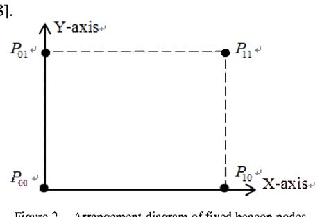 Figure 2 From Indoor Ultrasonic Positioning System Of Mobile Robot Based On Tdoa Ranging And
