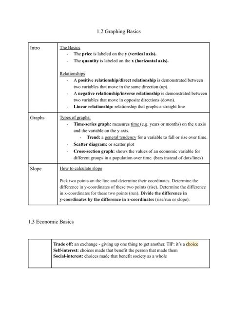 Ap Microeconomics Notes Ap Microeconomics Stuvia Us