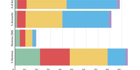 Bar Stacked Chart Infogram Bar Stacked Chart Infogram