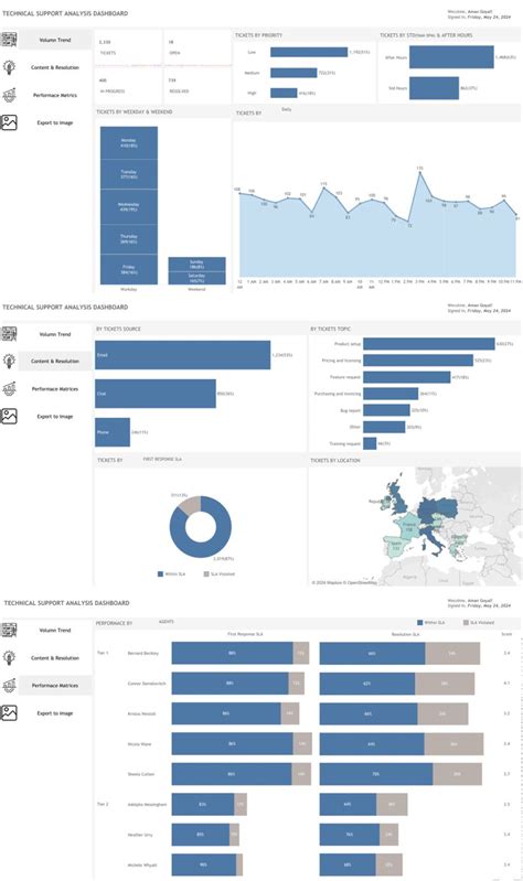 My Submission For Datadna Challenge Aman Goyal Posted On The Topic