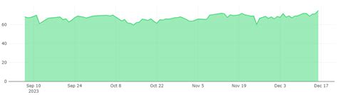 Deep Dive Into NXDOMAIN Data In China