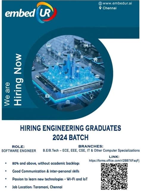 Avinash Sk On Linkedin Hiring Hiringalerts Hiringupdates Jobsalert Hiringnow Panindiajobs