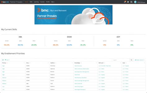 Code Less App Development With Bmc Helix Innovation Studio Bmc Software Blogs