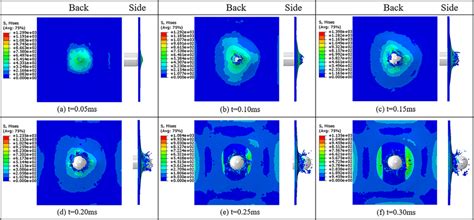 Ballistic Impact Process Of Fmls Without Preload At Impact Velocity 100 M S Download