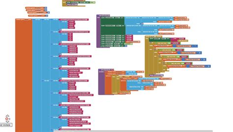 Help With A Quiz App For College Mit App Inventor Help Mit App