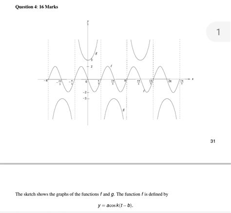 Solved The Sketch Shows The Graphs Of The Functions F And G Chegg