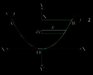 Finding The Area Between A Curve And A Line Concepts And Examples Testbook
